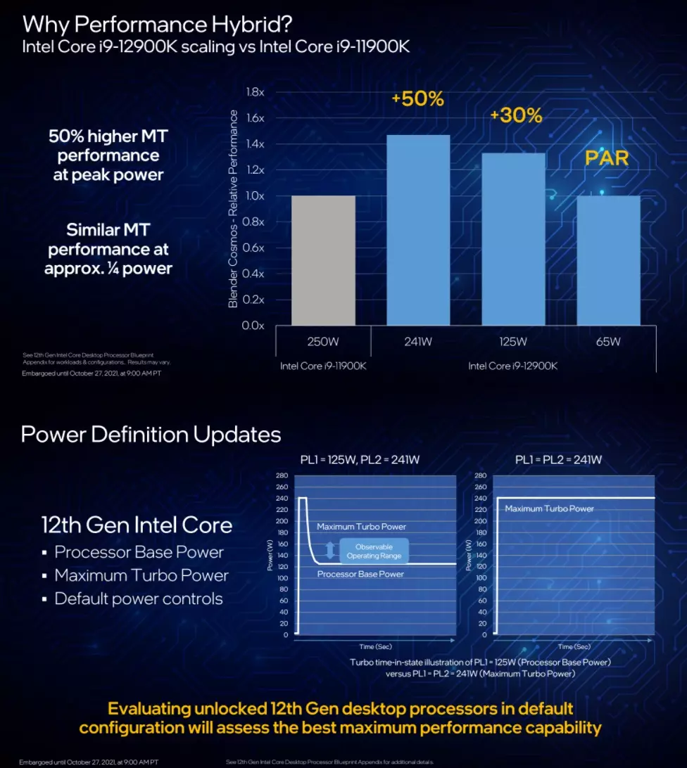 Intel Alder Lake-S: Ikintu cyose ukeneye kumenya, turakwereka, mumashusho, uko Intel Core i9-12900K na Core i5-12600K imeze 4179_20