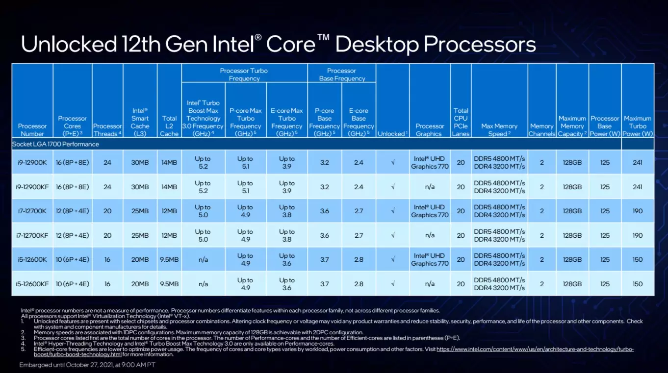 Intel Alder Lake-S