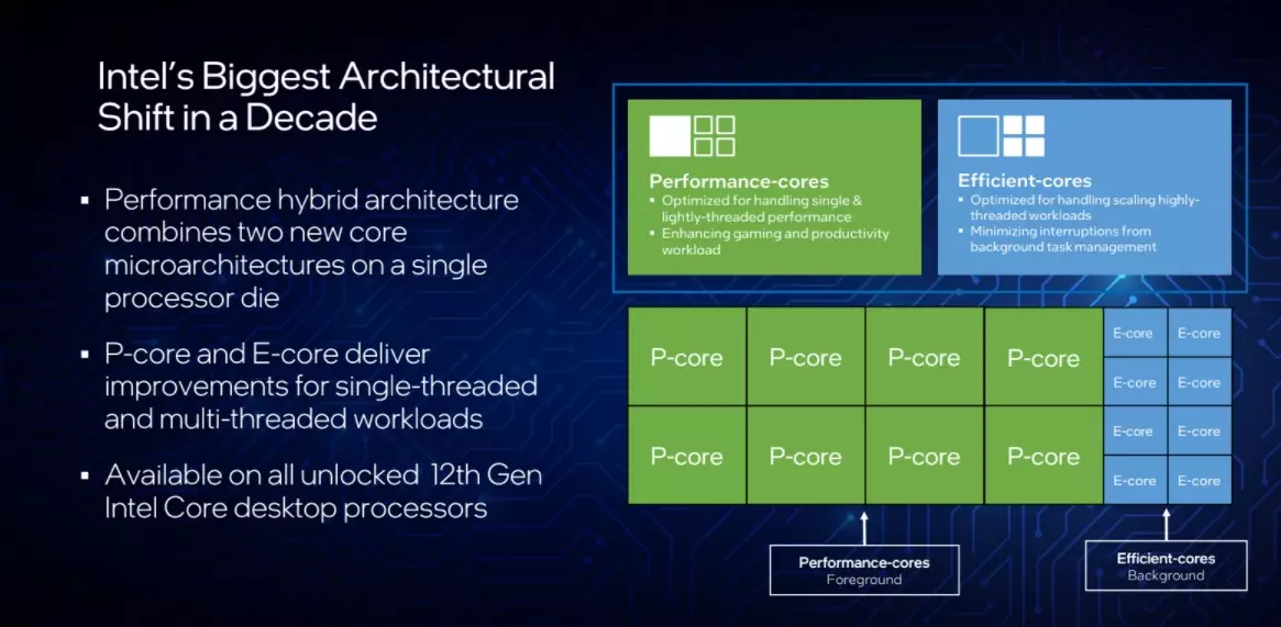 Intel Alder Lake-S