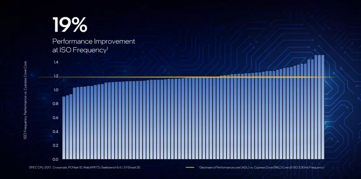 Intel Alder Lake-S