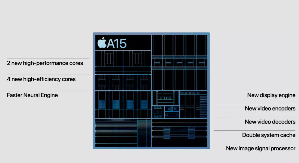 Apple introduces the iPhone 13: Specifications and prices 4198_15