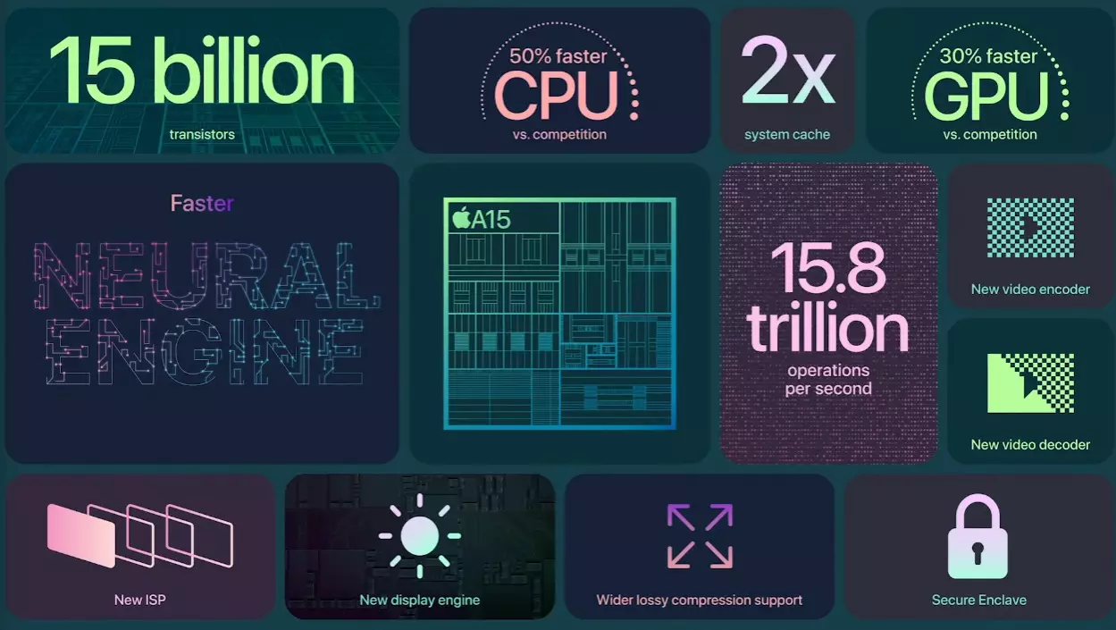 Apple A15 SoC