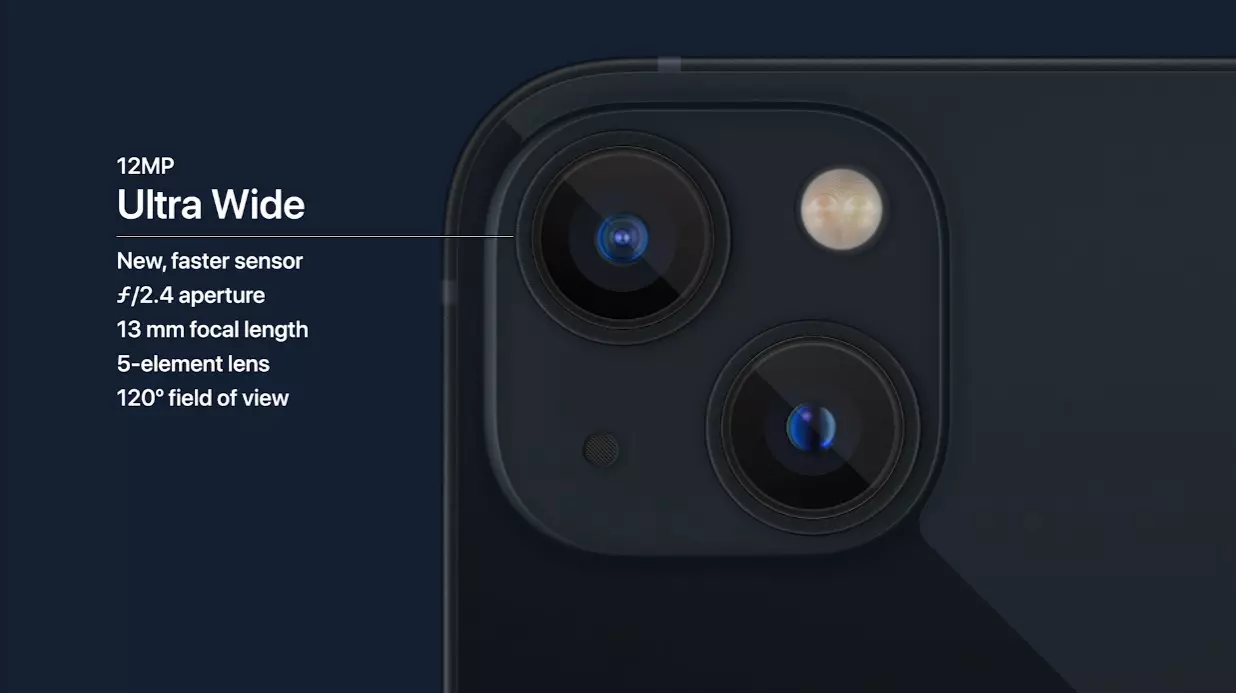 iPhone 13 cameras