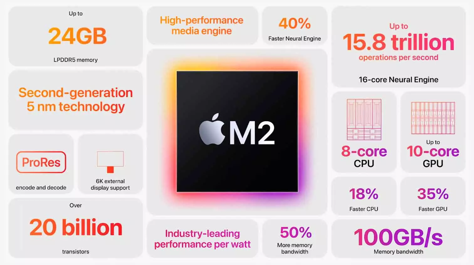 Apple M2 Max'in olası özellikleri filtrelendi