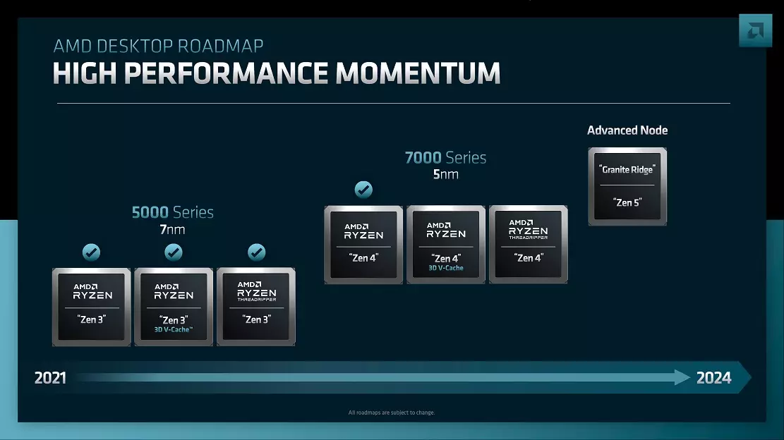 AMD Zen 4