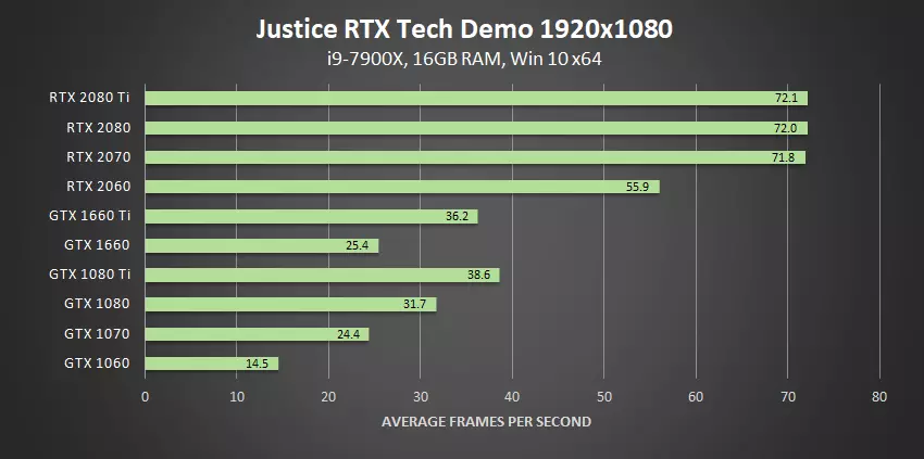 Ray izləmə GeForce GTX 10 və GTX 16-ya gəlir 42633_10