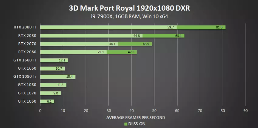 Itọpa Ray n bọ si GeForce GTX 10 ati GTX 16 42633_11