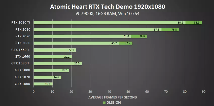 Ray tracing e tla ho GeForce GTX 10 le GTX 16 42633_12