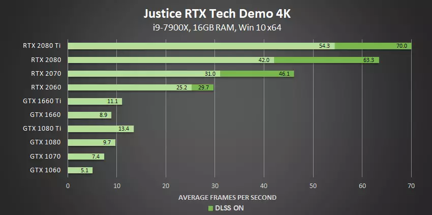 Ray rakning er að koma til GeForce GTX 10 og GTX 16 42633_13