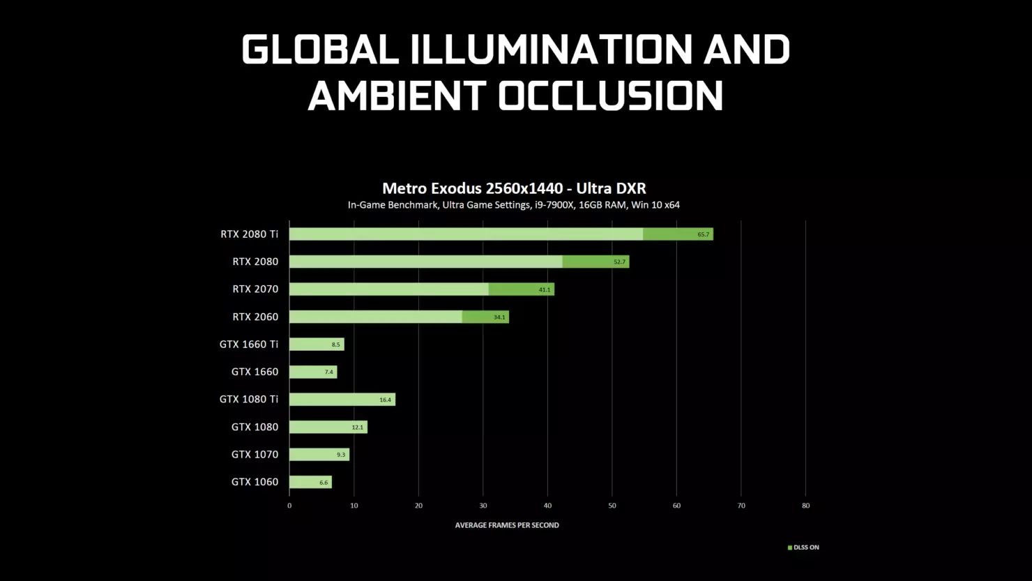 Сәулелі бақылау GeForce GTX 10 және GTX 16-ға келеді 42633_4