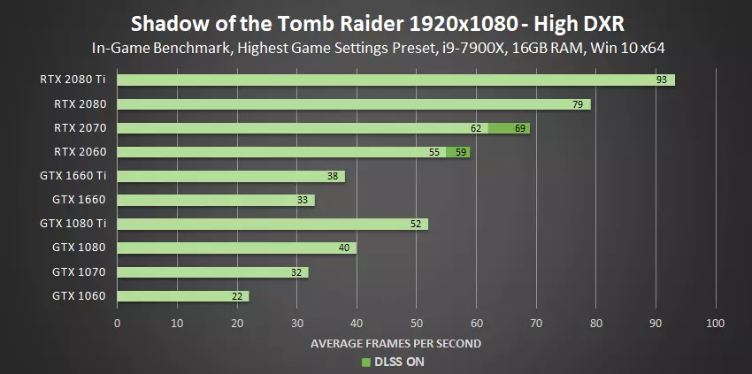 Sledenje žarkom prihaja v GeForce GTX 10 in GTX 16 42633_5