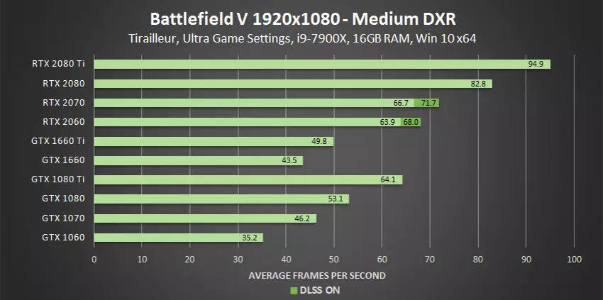 Ray tracing e tla ho GeForce GTX 10 le GTX 16 42633_6