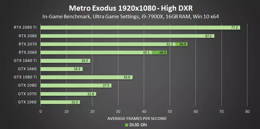 Ray şopandina GeForce GTX 10 û GTX 16 tê 42633_7