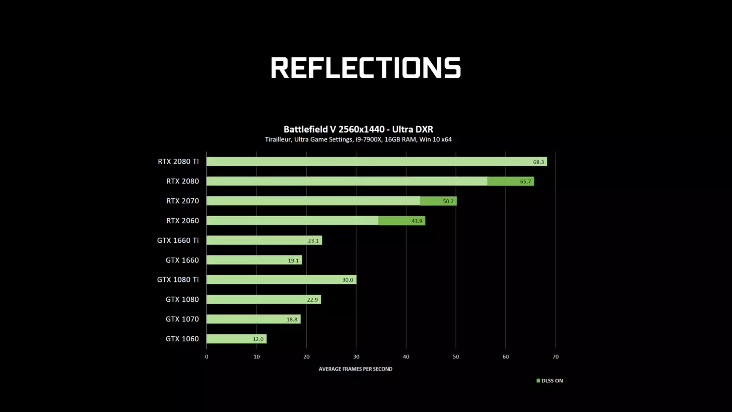 Ray tracing e tla ho GeForce GTX 10 le GTX 16 42633_8