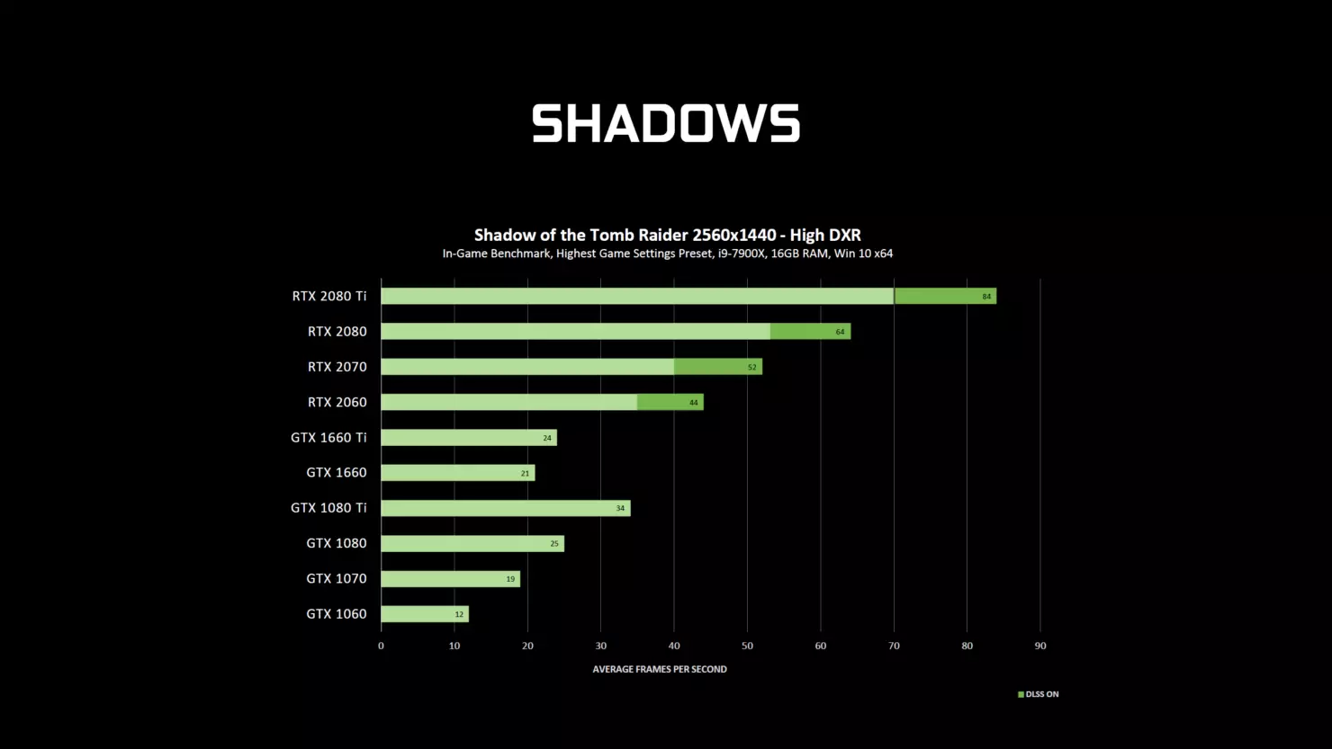 Ray tracing komt nei de GeForce GTX 10 en GTX 16 42633_9