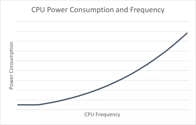 EcoQoS, ito ang bagong function ng Windows 10 para mapabuti ang autonomy ng iyong laptop 4391_2