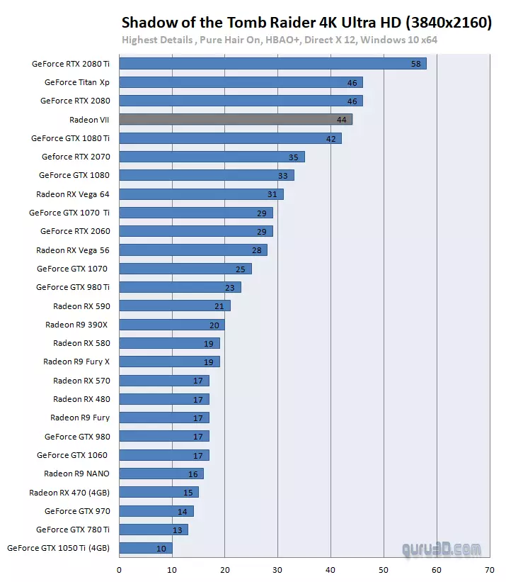 AMD Radeon VII स्पेनमा उपलब्ध छ: विशिष्टता, प्रदर्शन र मूल्य 44456_12