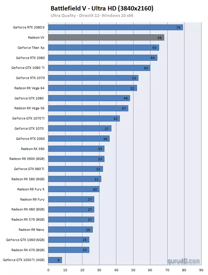 AMD Radeon VII disponib nan peyi Espay: espesifikasyon, pèfòmans ak pri 44456_14