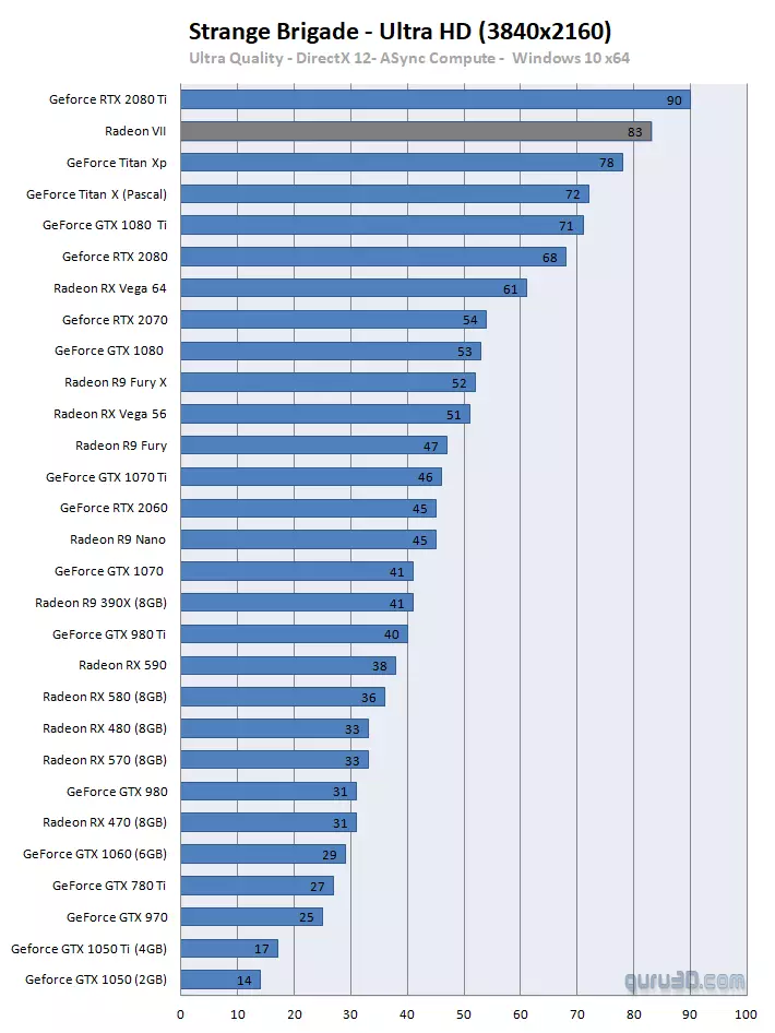 AMD Radeon VII disponib nan peyi Espay: espesifikasyon, pèfòmans ak pri 44456_17