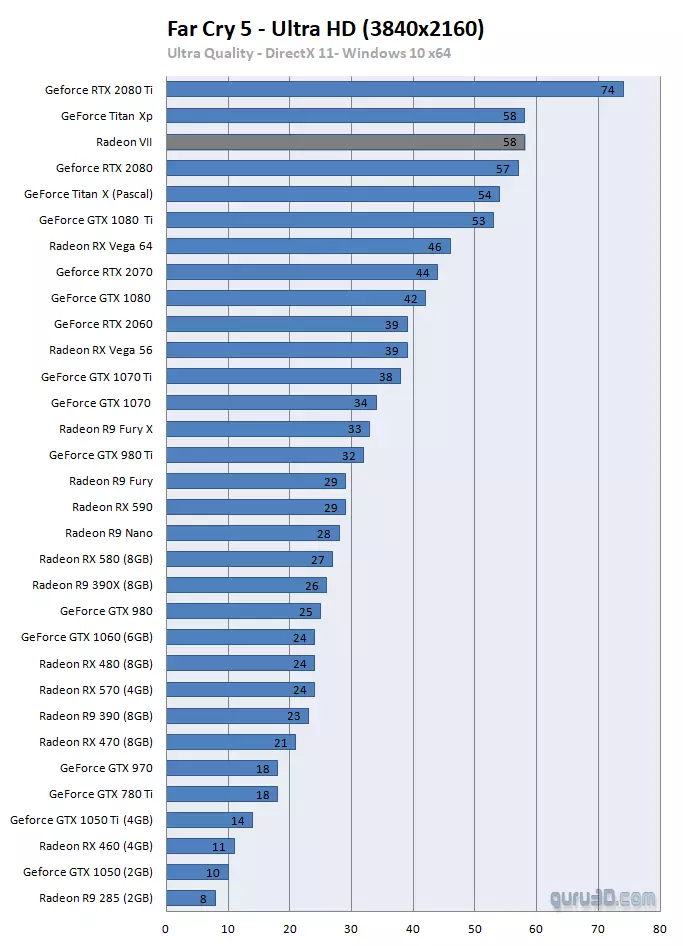 AMD Radeon VII स्पेनमा उपलब्ध छ: विशिष्टता, प्रदर्शन र मूल्य 44456_18