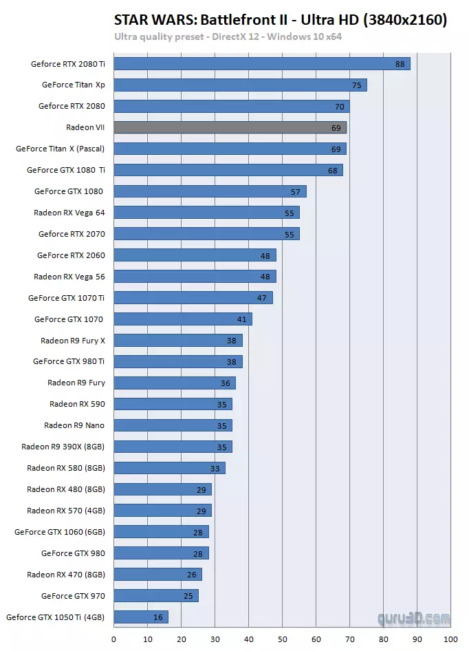 AMD Radeon VII په هسپانیه کې شتون لري: مشخصات، فعالیت او قیمت 44456_20