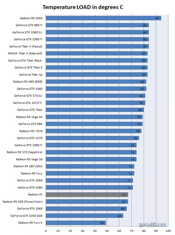 AMD Radeon VII disponib nan peyi Espay: espesifikasyon, pèfòmans ak pri 44456_22