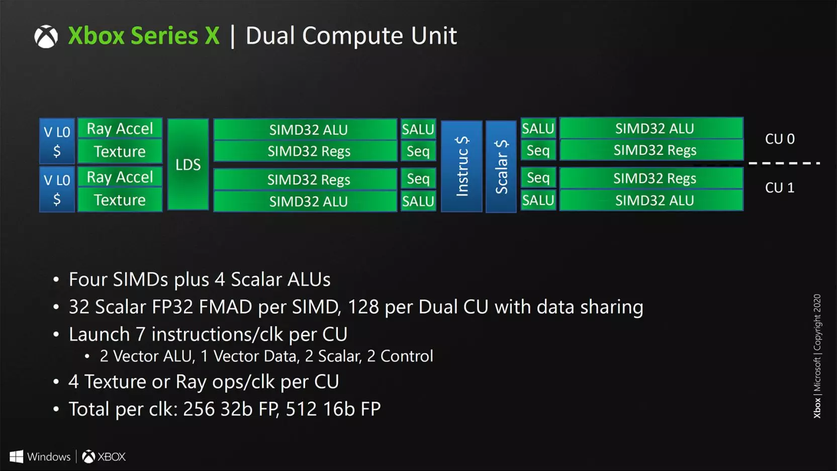 La PS5 GPU estas Radeon RX 6700, la Xbox Serio X estus malantaŭ la RX 6800 45208_3