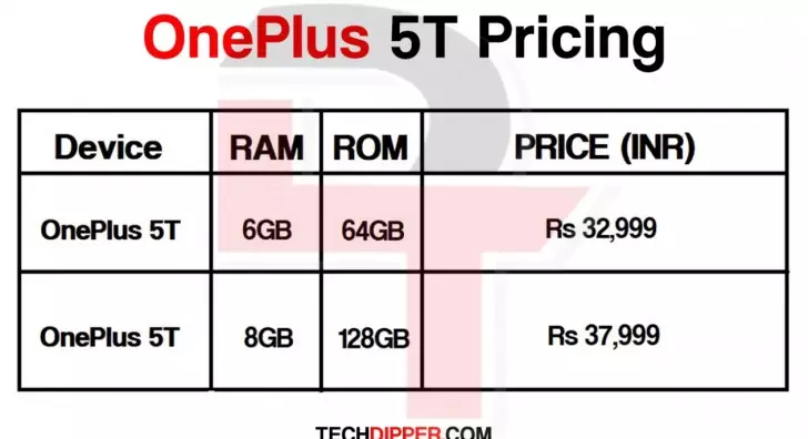 No hi haurà pujades d'última hora al preu de l'OnePlus 5T 45447_2