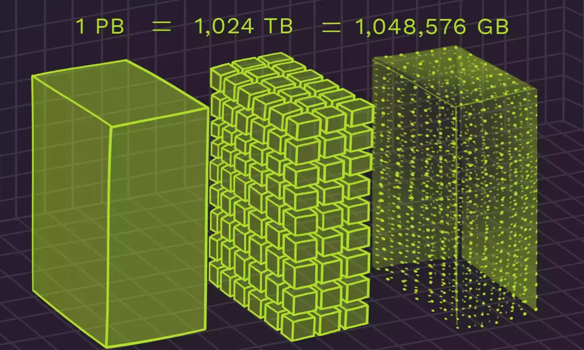 i-petabyte