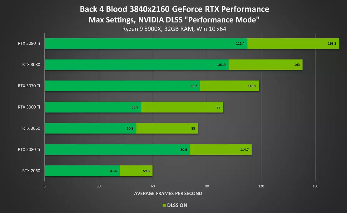 NVIDIA DLSS 2.0