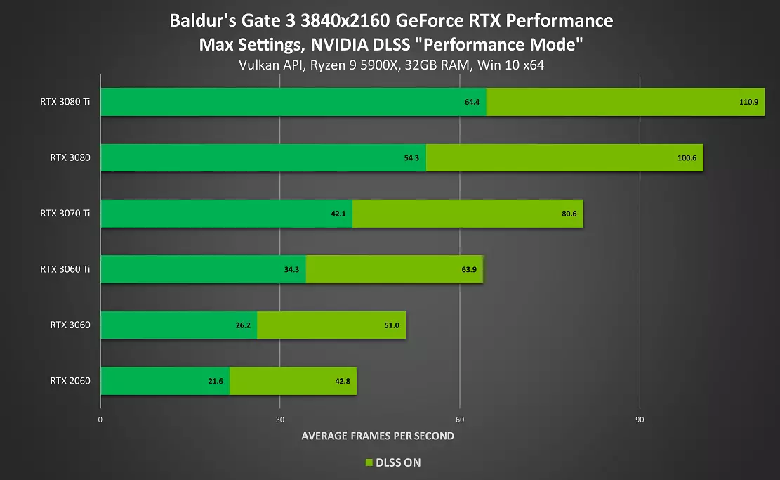 NVIDIA DLSS 2.0