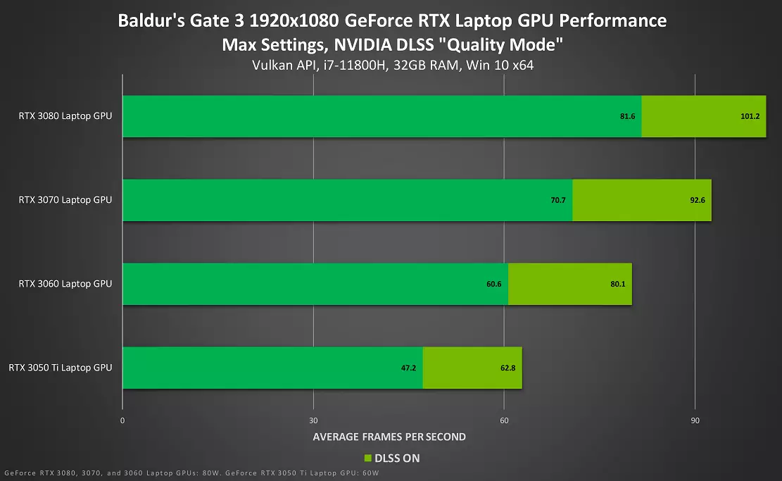 NVIDIA DLSS 2.0