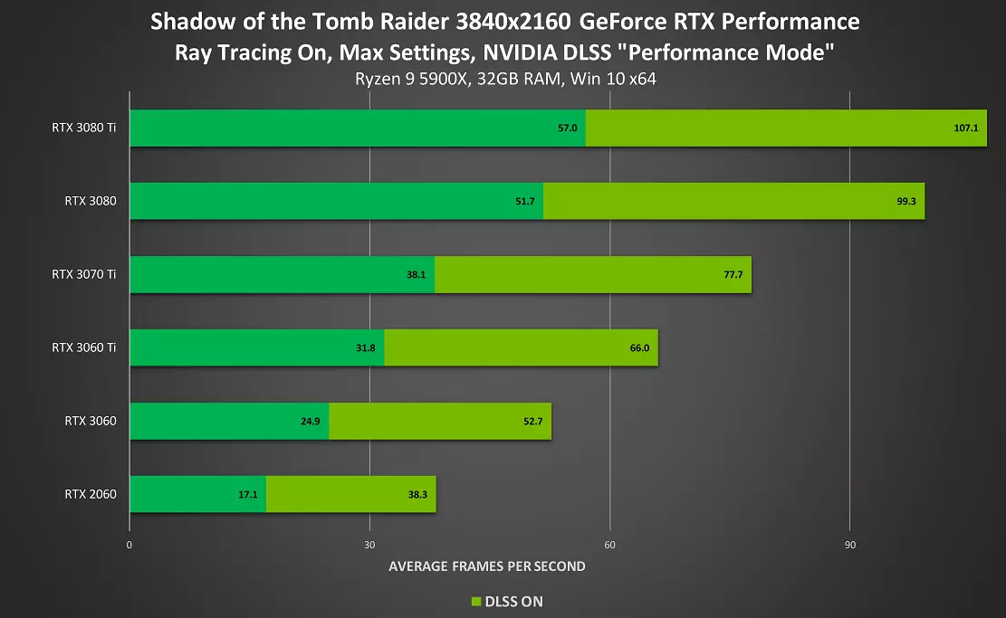 NVIDIA DLSS 2.0