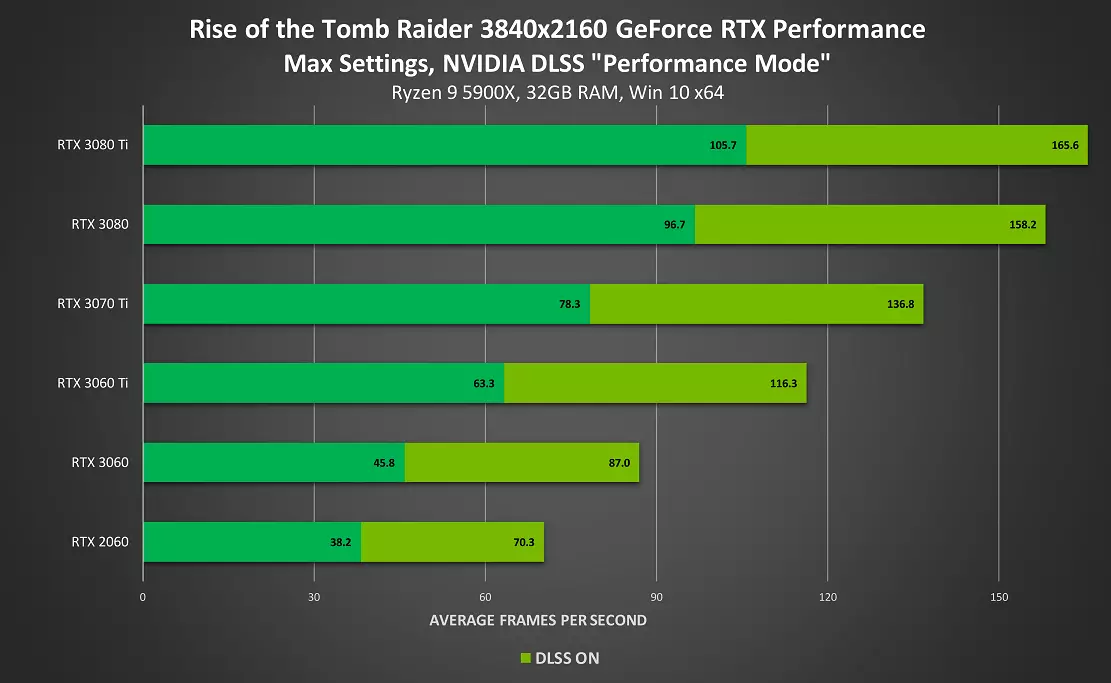 NVIDIA DLSS 2.0