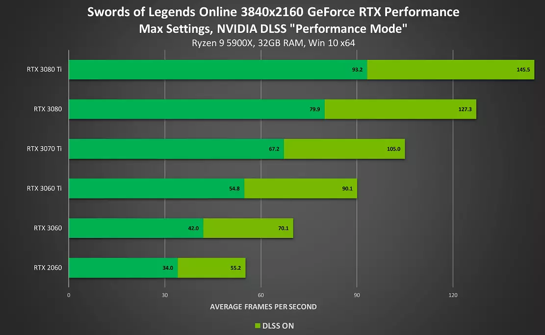 NVIDIA DLSS saiki ndhukung luwih saka 120 game lan app 4883_7