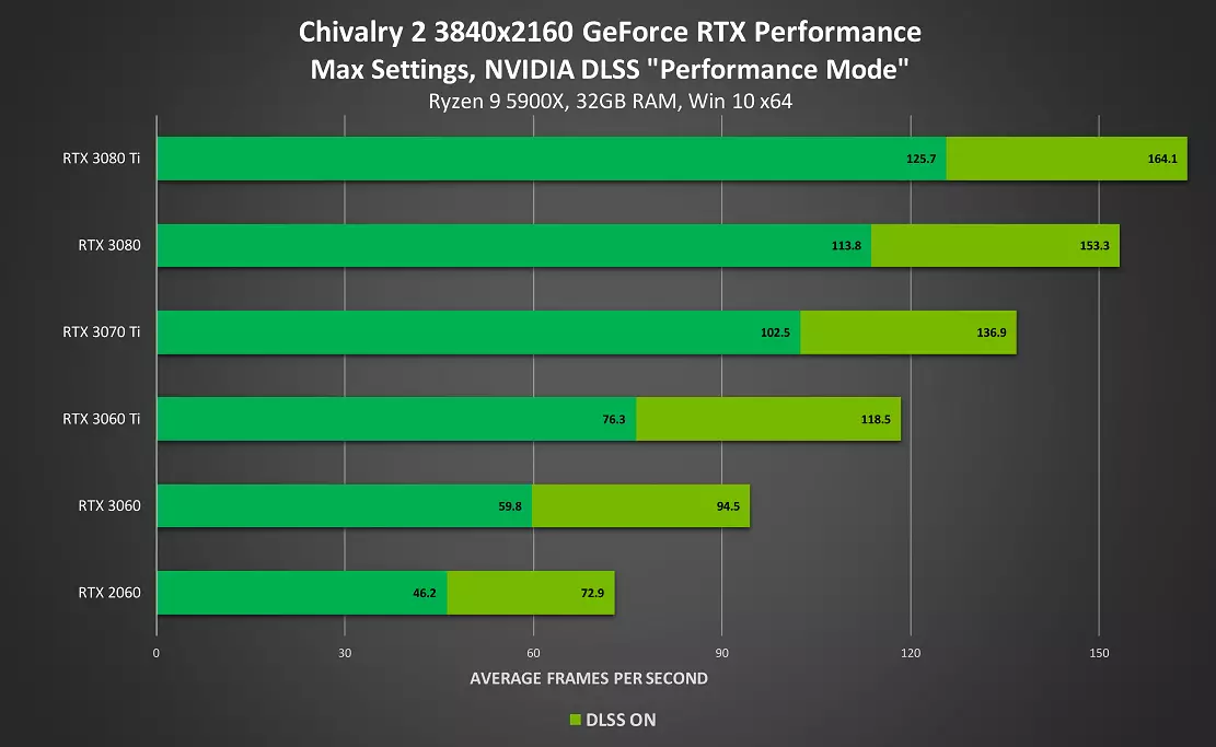 NVIDIA DLSS 2.0