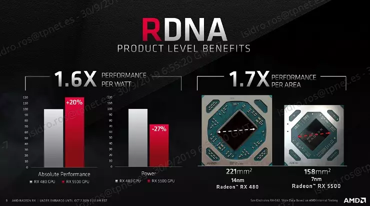 AMD presentéiert de Radeon RX 5500, Spezifikatioune a Präis 49664_2