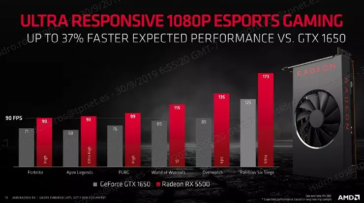 AMD presentéiert de Radeon RX 5500, Spezifikatioune a Präis 49664_5