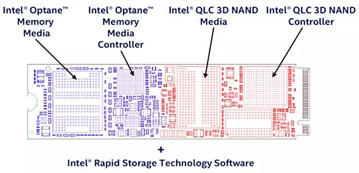 Intel Optane