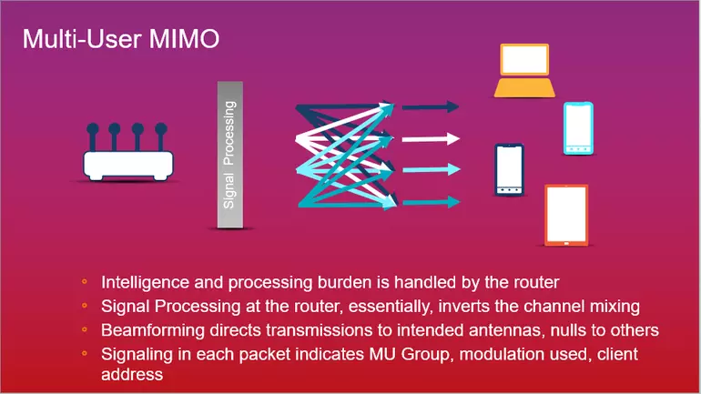 wi-fi-multi-user-mimo