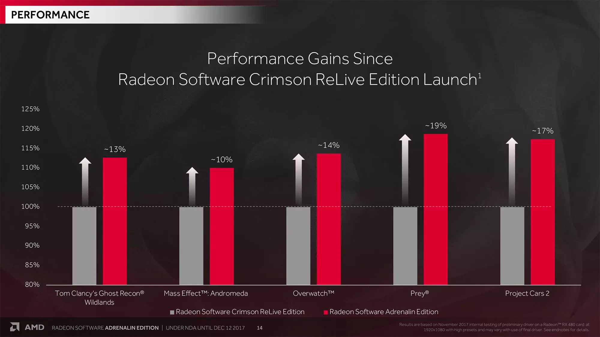 AMD විසින් Radeon මෘදුකාංග Adrenalin සංස්කරණය සහ Radeon Pro මෘදුකාංග Adrenalin සංස්කරණය හඳුන්වා දෙයි 52780_2