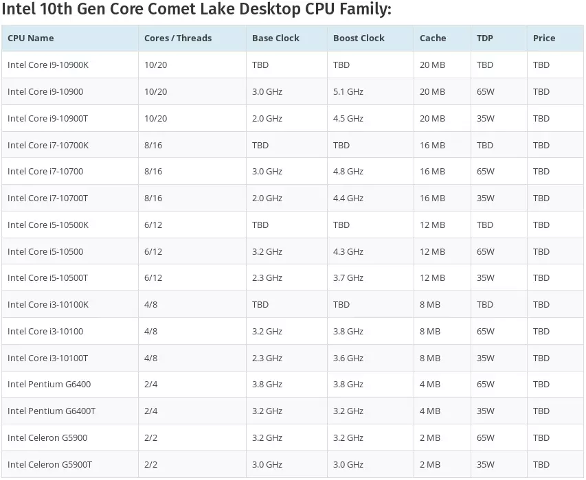 اینتل Core i9-10900K