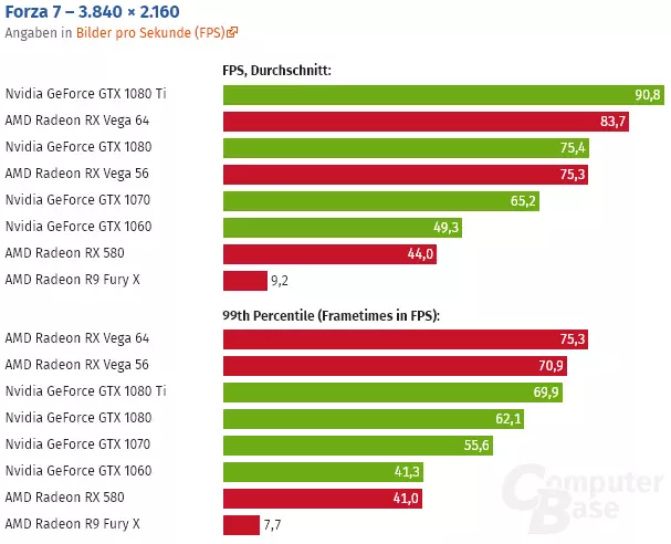 AMD ikora hejuru-ya-GPUs: izahatana na RTX 2080 TI 54231_4