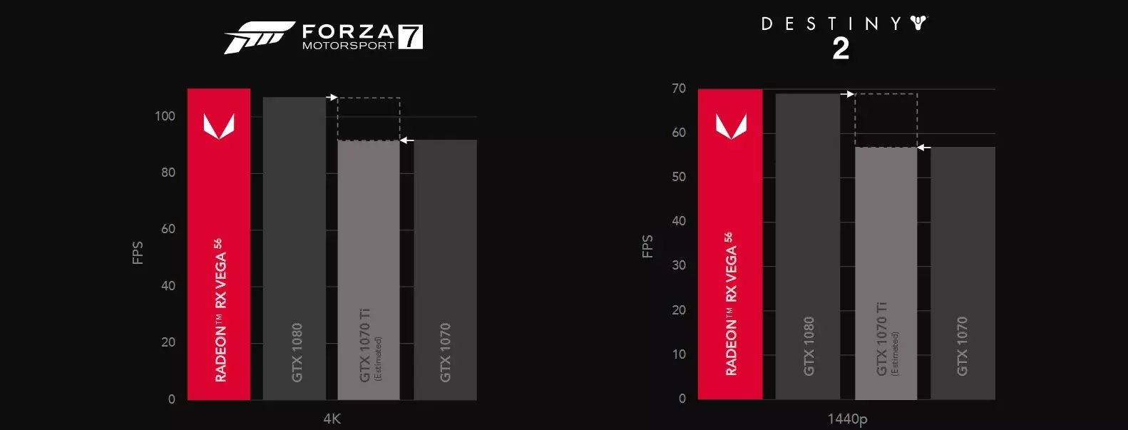 Radeon RX Vega 56 કેટલીક રમતોમાં GTX 1080 ને હરાવે છે, ઑપ્ટિમાઇઝેશન મુખ્ય છે 54248_2