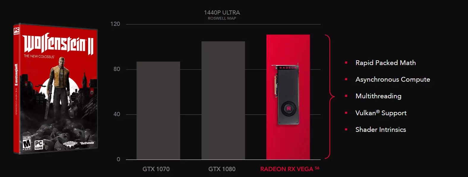 Το Radeon RX Vega 56 κερδίζει το GTX 1080 σε ορισμένα παιχνίδια, η βελτιστοποίηση είναι το κλειδί 54248_3