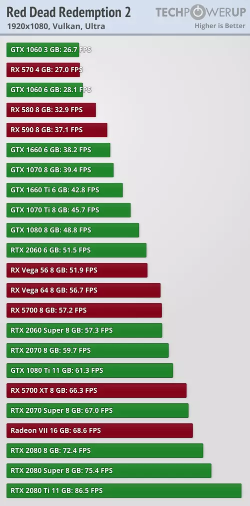 Red Dead Redemption 2 yageragejwe hamwe namakarita 23 yubushushanyo 54375_5