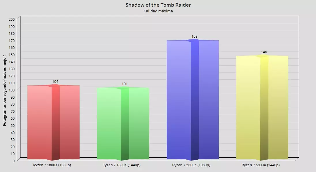 Ryzen 7 5800X shadow