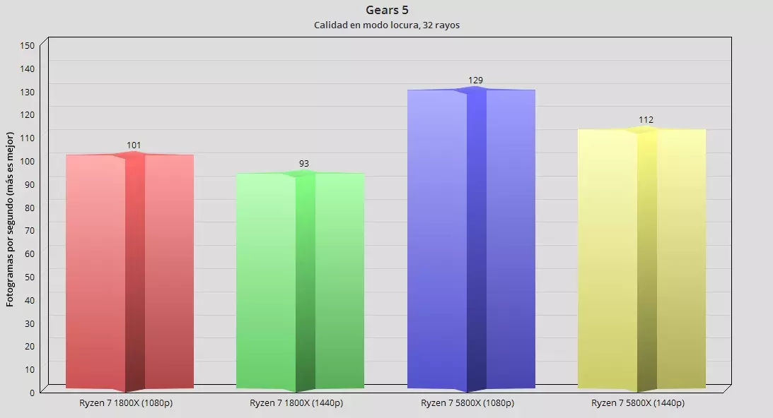 Ingranazhet Ryzen 7 5800X v