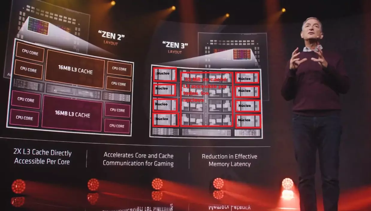 Ryzen 7 5800X vs. Ryzen 7 1800X: AMD minulosť a súčasnosť 5462_4