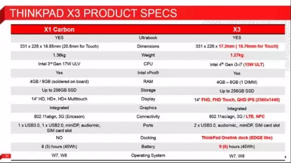 ThinkPadX1-X3-3